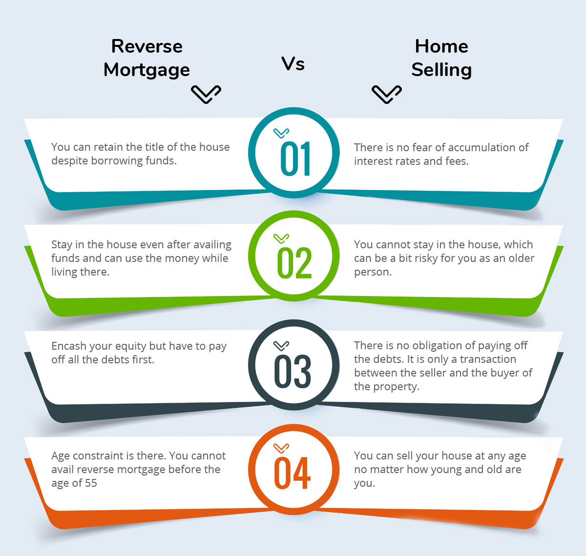 Reverse Mortgage UK | How It Works- Shine Mortgage
